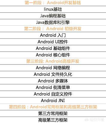 Android核心基础总结——小菜鸟爱教程 - 知乎