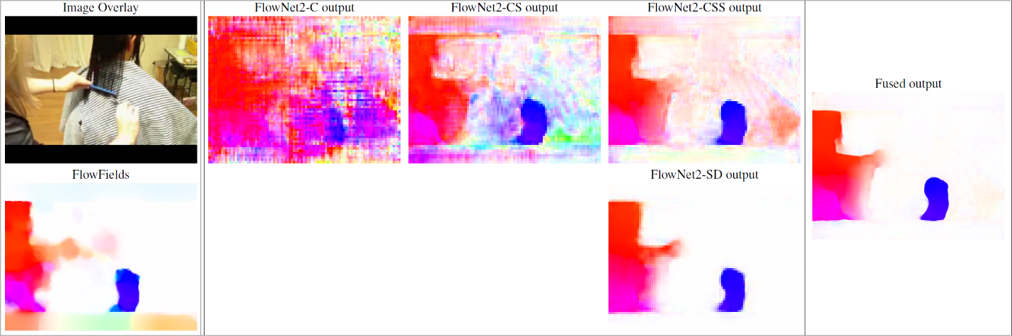 FlowNet到FlowNet2.0：基于卷积神经网络的光流预测算法 - 知乎
