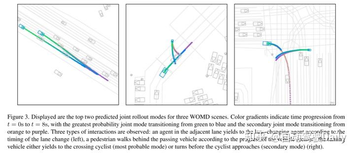 ICCV2023 | MotionLM：作为语言建模的多Agent运动预测（Wamyo） - 知乎