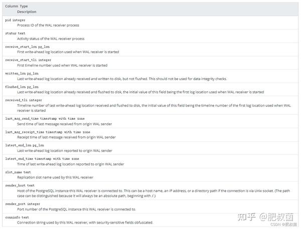 PostgreSQL数据库复制——后台一等公民进程WalReceiver pg_stat_wal_receiver视图 - 知乎