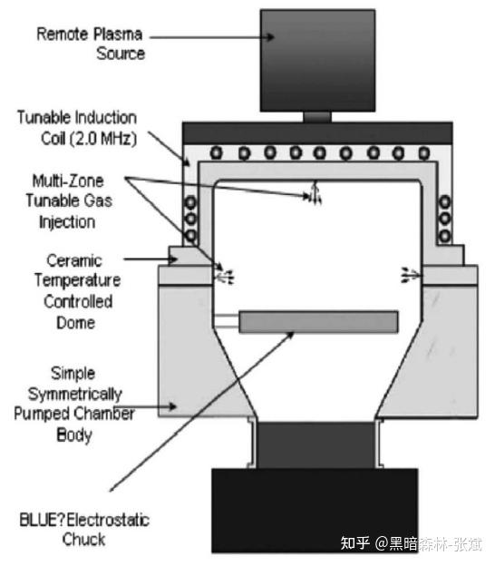 纳米集成电路制造工艺-第四章（电介质薄膜沉积工艺） - 知乎