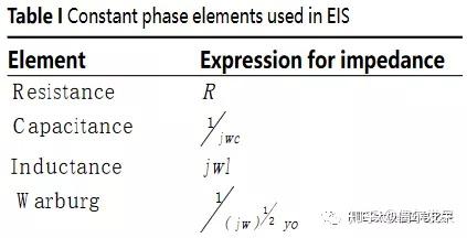 EIS系列之CPE - 知乎