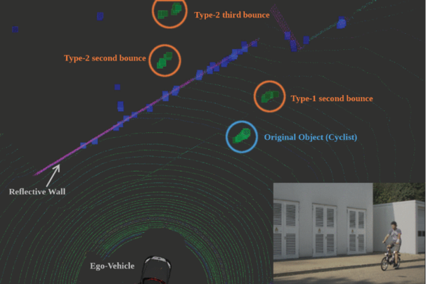 4D成像雷达专栏 | MIMO波形方案和汽车雷达处理链 - 知乎