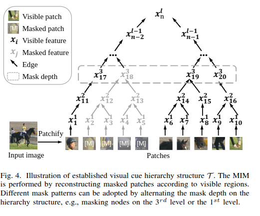 Masking Strategy - 知乎