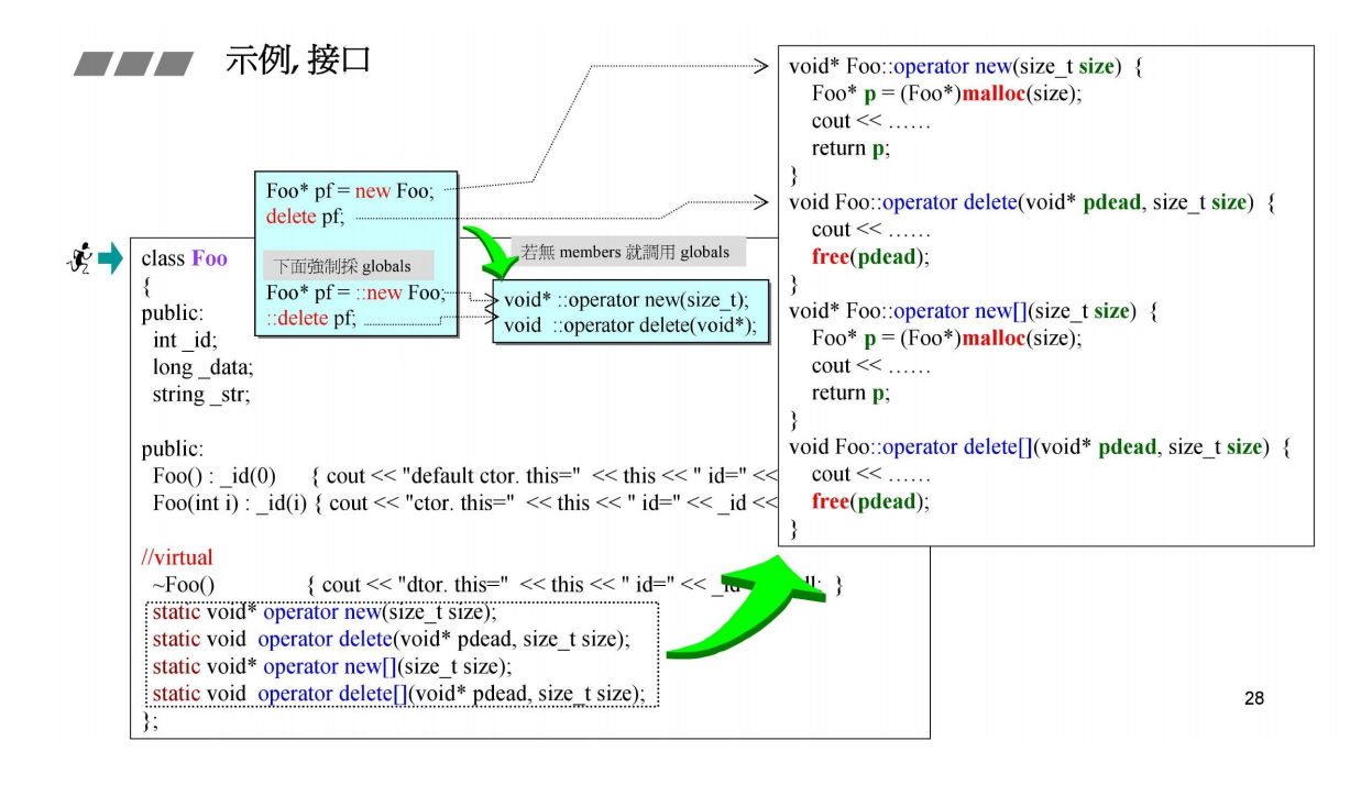 侯捷C++ 内存管理 第一讲 笔记 - 知乎