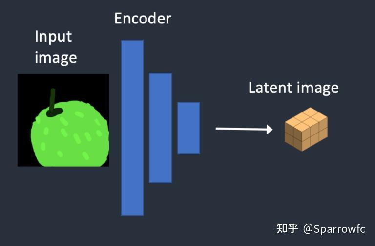 【翻译】How Stable Diffusion Work - 给小白看的StableDiffusion原理介绍 - 知乎