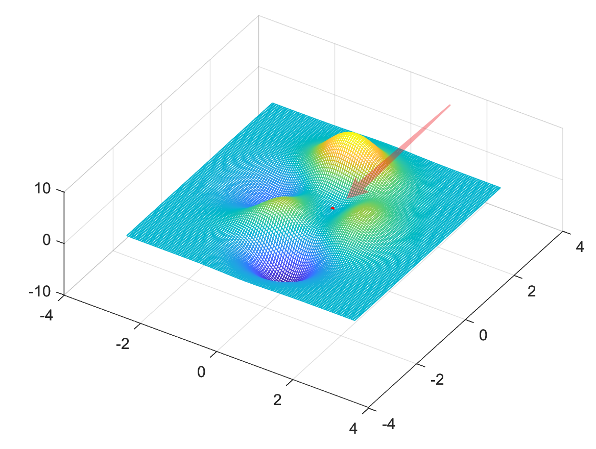 Julia | Optim函数优化求解最值问题 - 知乎