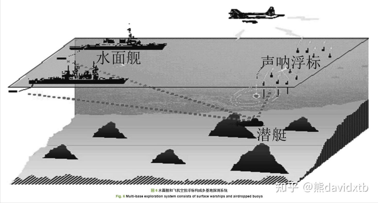 国外声呐技术发展综述 - 知乎