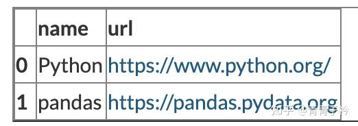 Python 数据处理（十八）—— HTML 表格 - 知乎