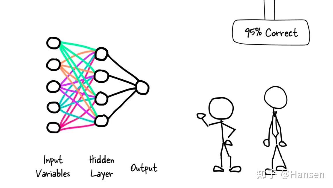 LassoNet：说得清的神经网络 - 知乎
