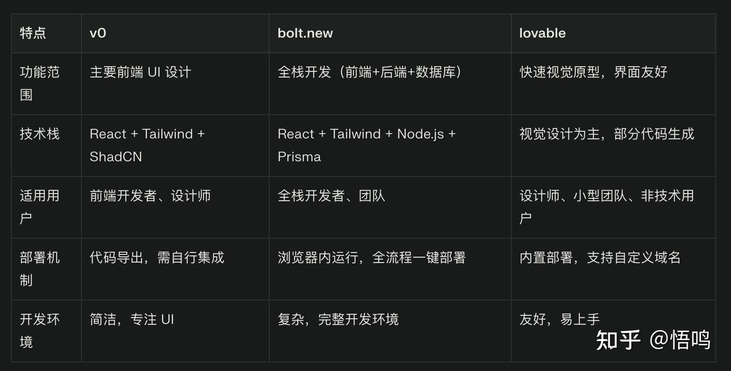 告别选择困难！一篇看懂 AI 编程工具四大流派（IDE、CLI、Vibe、Agent）和我的首选推荐 - 知乎