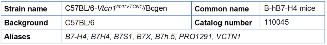 B7-H4 | B7家族又一肿瘤治疗潜力靶点 - 知乎