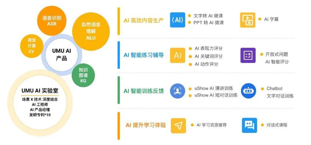 UMU AI ：重构工作流程，让企业学习指向绩效提升 - 知乎