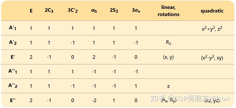 第一套铵CHO（MOChO）题目 - 知乎