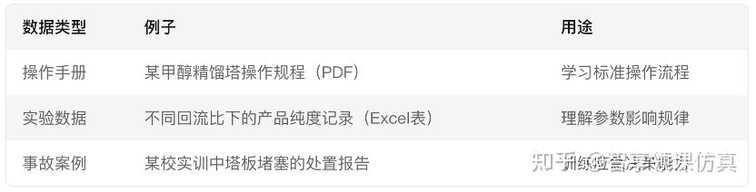 智享领课®AI+（化工篇）：职业教育如何整合AI实现从实训到效益的闭环实践 - 知乎