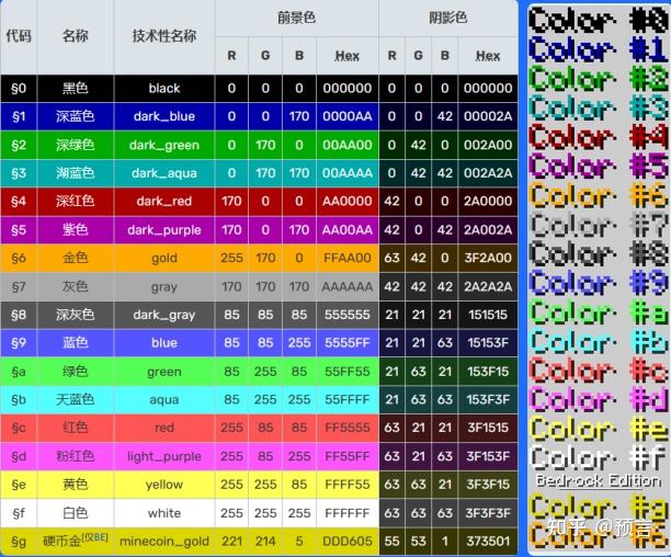 (Minecarft[颜色码])与(IDEA*.log[颜色码]) - 知乎