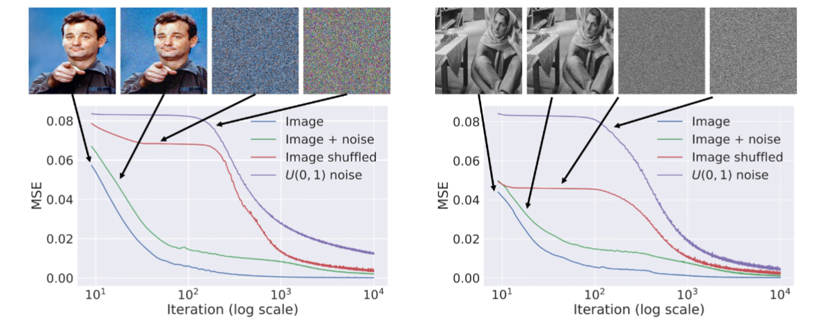 【自监督去噪系列一】Deep Image Prior （CVPR'2018） - 知乎