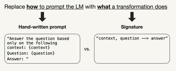 DSPy 入门： 再见提示，你好编程 - 知乎