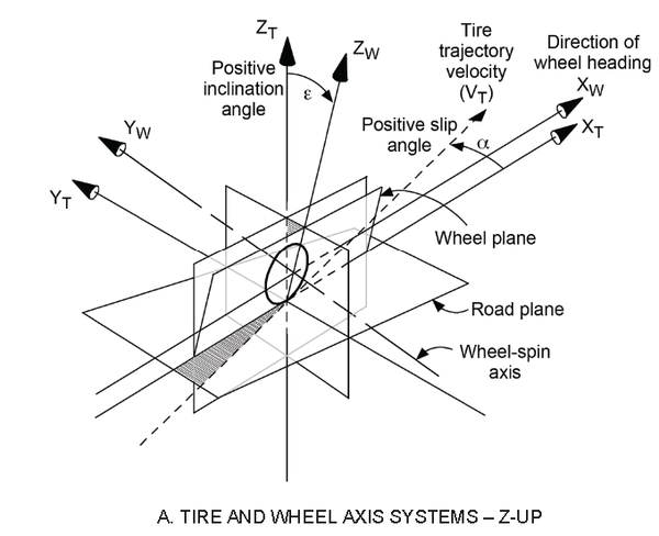 SAE J670-2008 第3部分中文版 - 知乎