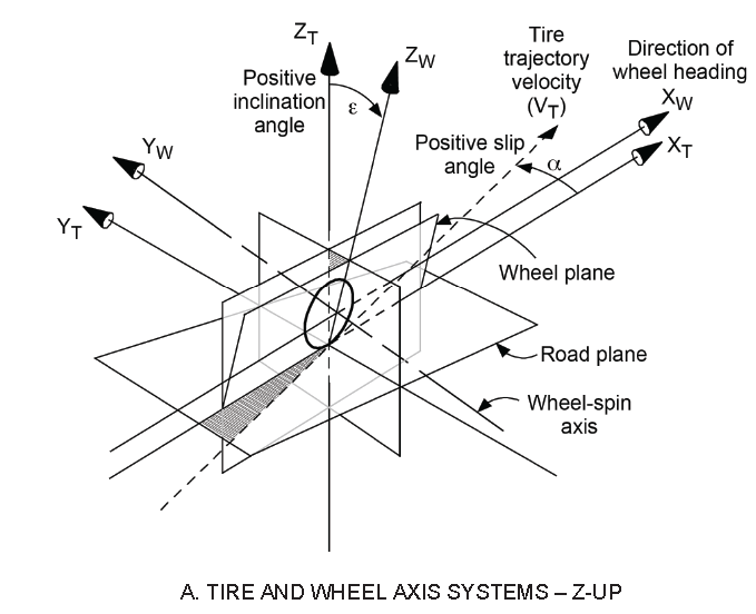 SAE J670-2008 第3部分中文版 - 知乎