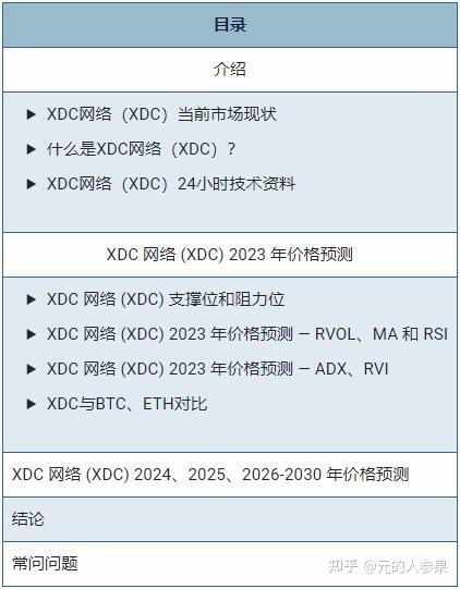 XDC网络（XDC）价格预测2023年、2024年、2025-2030年 - 知乎
