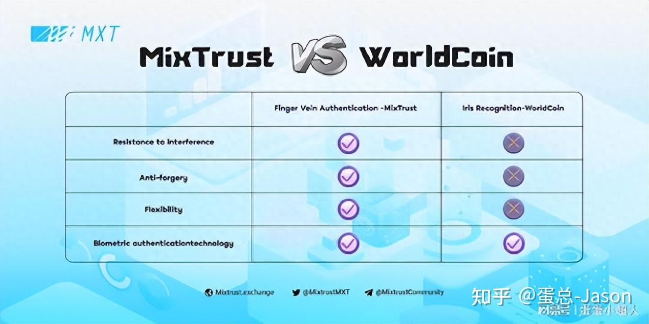 MixTrust未来AI的龙头 - 知乎