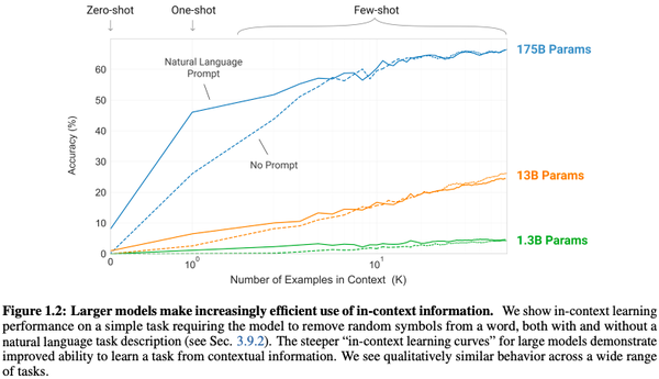 【LLM系列-01】Language Models are Few-Shot Learners - 知乎
