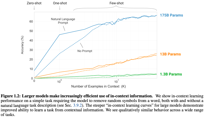 【LLM系列-01】Language Models are Few-Shot Learners - 知乎