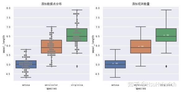 分布（三）利用python绘制箱线图 - 知乎