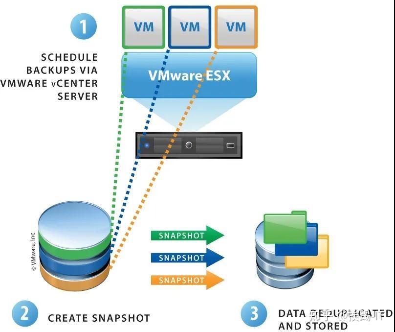 中小型企业VMware服务器虚拟化实用案例 - 知乎