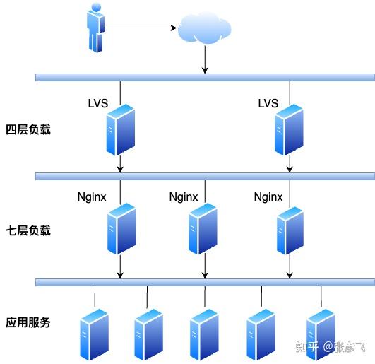 简单聊聊从 nginx 到 kong 的进化 - 知乎