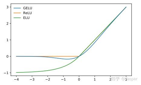 几种常见的激活函数对比（含Gaussian-ReLU）与论文详解 - 知乎