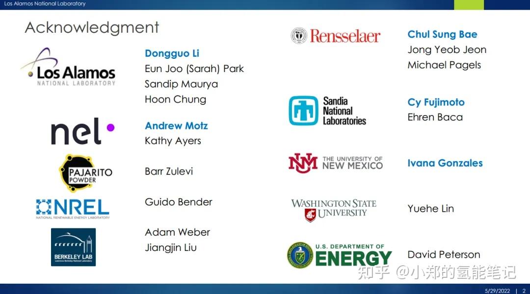 LANL——阴离子交换膜水电解（AEMWE）离聚物及膜的设计 - 知乎