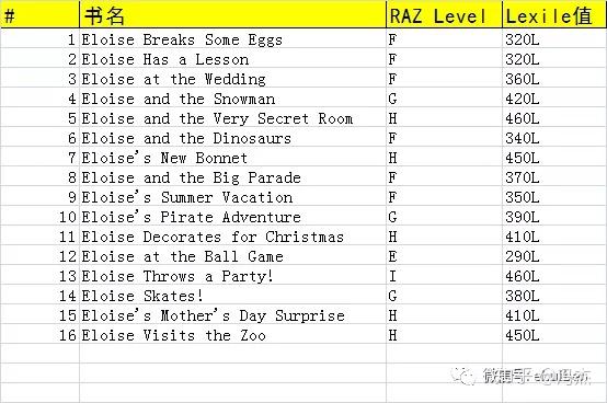 RAZ H的难度分析，及原版绘本与英语分级读物推荐 - 知乎