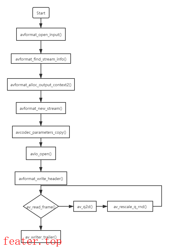 FFmpeg4入门24：音视频mp3和h264混合（muxer）编码为mp4 - 知乎