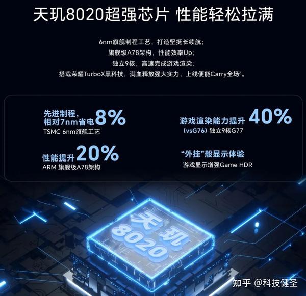首发天玑8020处理器！谁是谁的马甲？荣耀平板V8是否值得买？ - 知乎