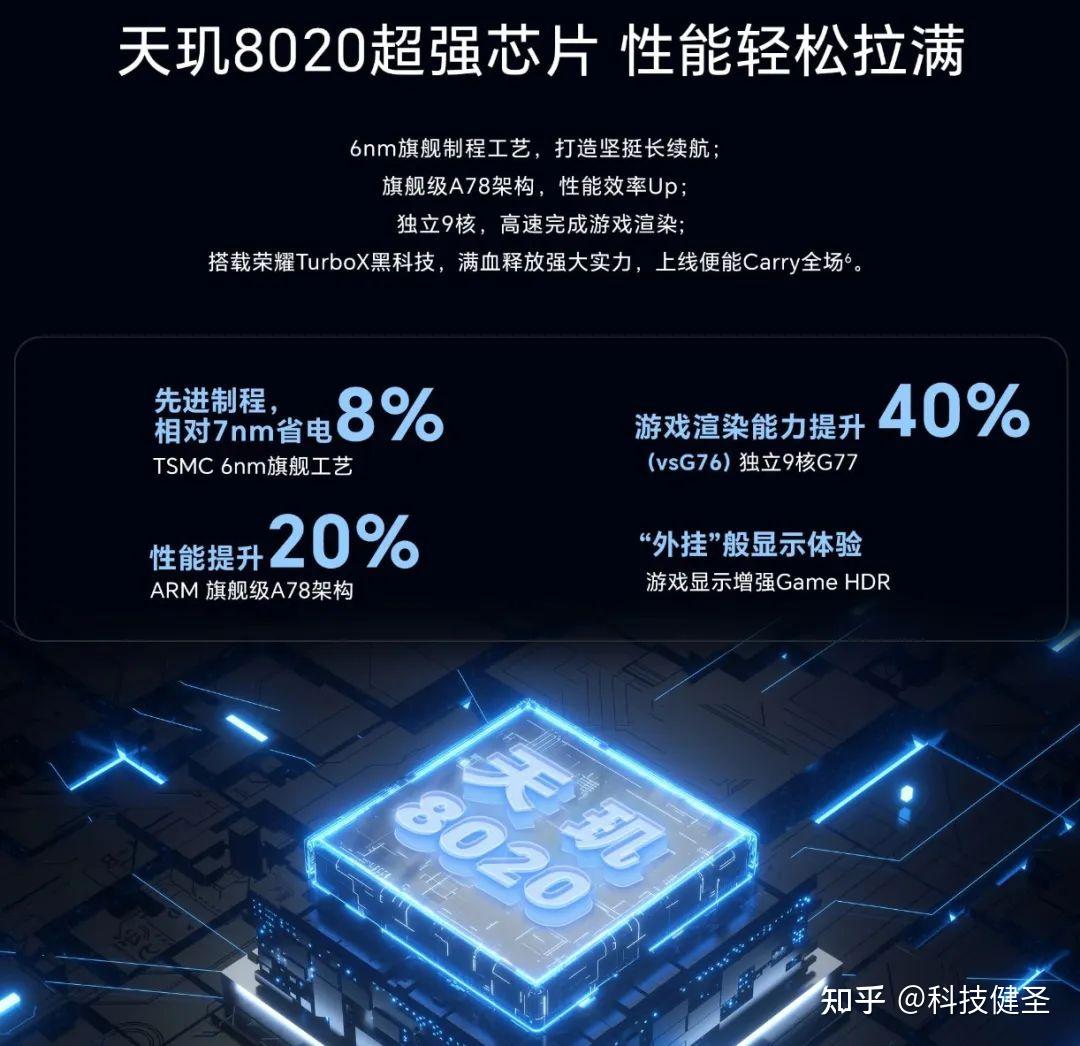 首发天玑8020处理器！谁是谁的马甲？荣耀平板V8是否值得买？ - 知乎