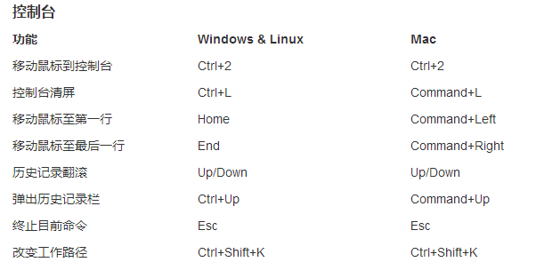 R语言 RStudio快捷键总结 - 知乎