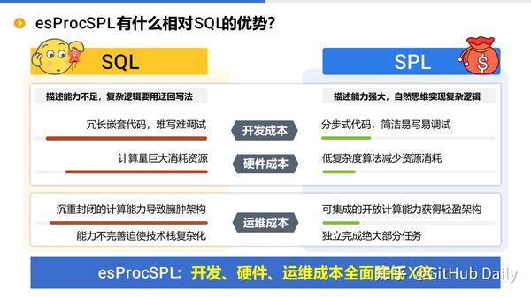 一个比 Sql 还快的数据库语言,开源了! 知乎