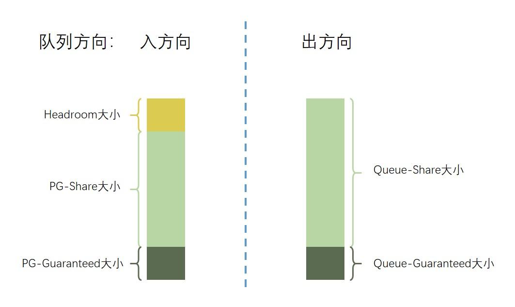 UCloud高性能RoCE网络设计 - 知乎