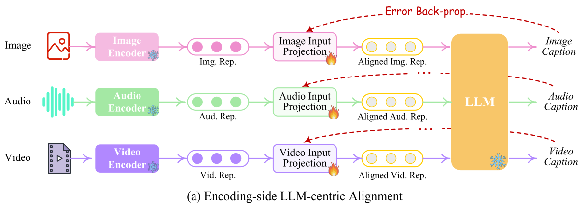 下一代多模态GPT！论文解读：NExT-GPT: Any-to-Any Multimodal LLM - 知乎