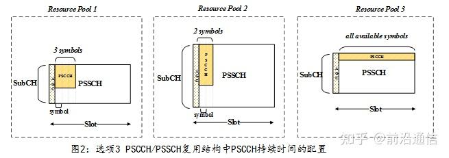 NR V2X BWP和信道介绍 - 知乎