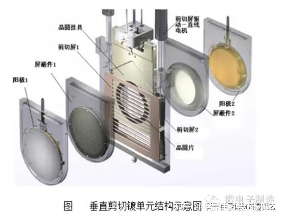 先进封装之TSV及TGV技术初探 - 知乎