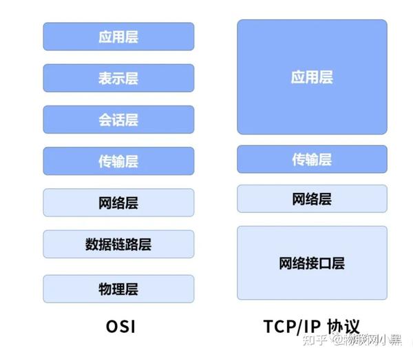 基于netty自定义tcp协议 知乎