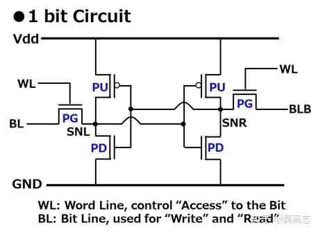 SRAM小科普 - 知乎