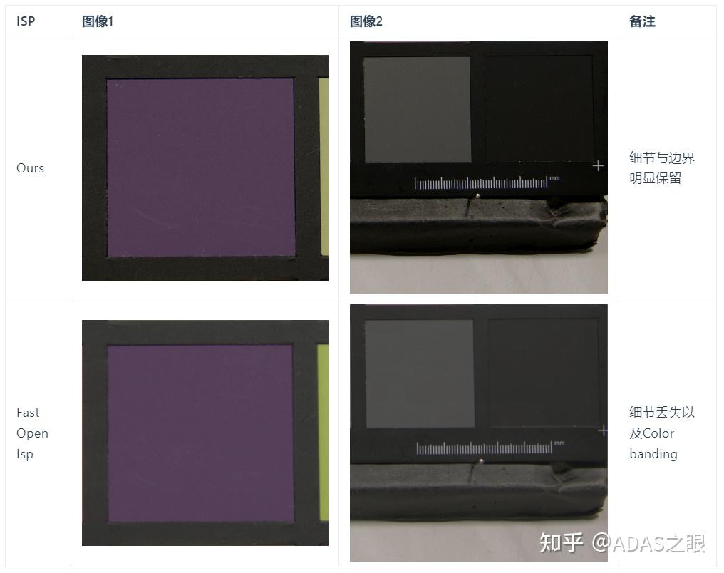 开源|HDR-ISP开源项目介绍 - 知乎