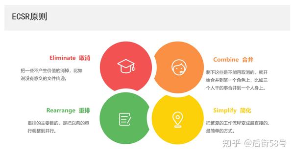 什么是ECSR原则 - 知乎