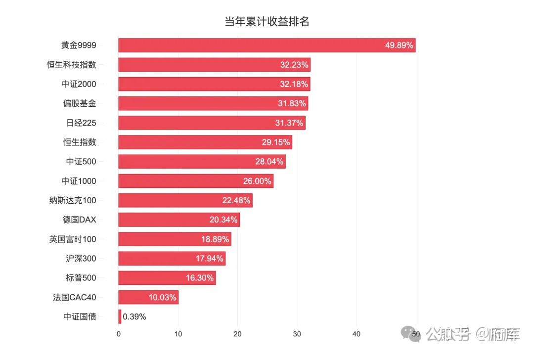 最近QDII基金限购很严重 - 知乎