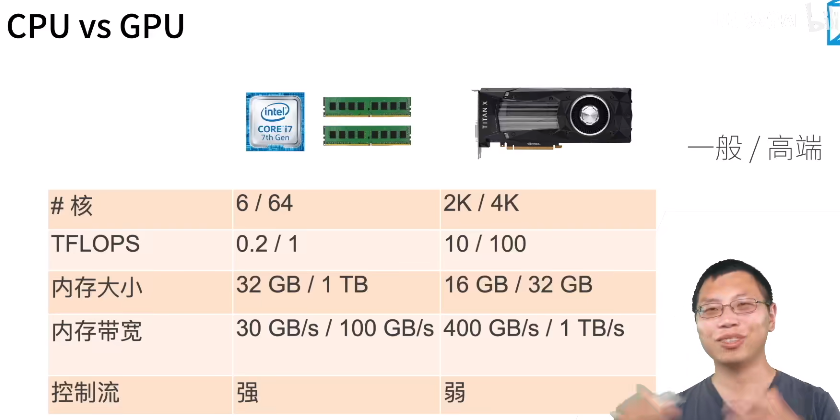 CPU 、 GPU、TPU、并行计算、batchsize大小、分布式训练、代码实现【动手学深度学习31\32\33\34\35】 - 知乎