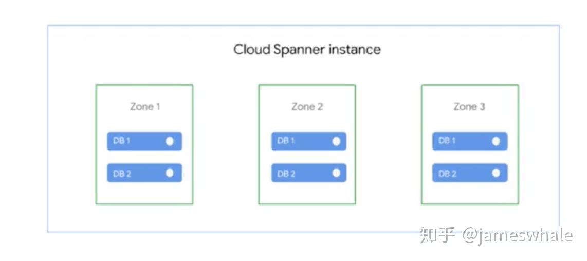 谷歌云计算平台GCP介绍 - 知乎